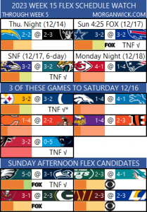 Introducing the New NFL Flexible Scheduling Watch – MorganWick.com