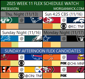 Assessing the 2025 NFL Schedule from a Flex Scheduling Perspective ...