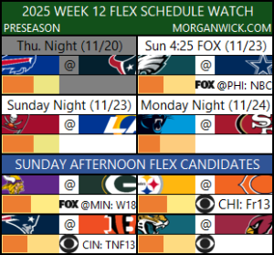 Assessing the 2025 NFL Schedule from a Flex Scheduling Perspective ...