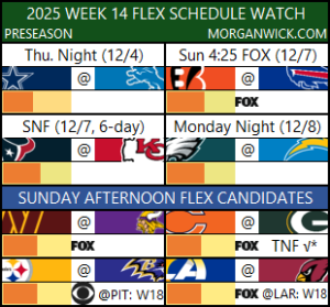 Assessing the 2025 NFL Schedule from a Flex Scheduling Perspective ...