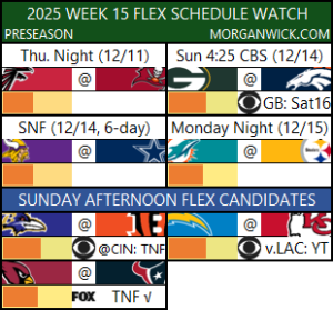 Assessing the 2025 NFL Schedule from a Flex Scheduling Perspective ...
