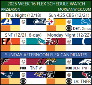 Assessing the 2025 NFL Schedule from a Flex Scheduling Perspective ...