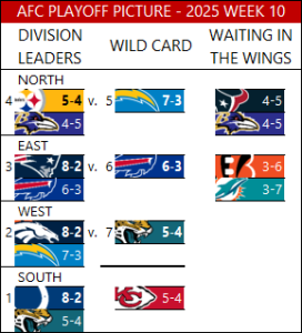 NFL Flexible Scheduling Watch: Week 10 – MorganWick.com