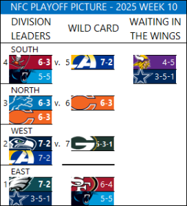 NFL Flexible Scheduling Watch: Week 10 – MorganWick.com