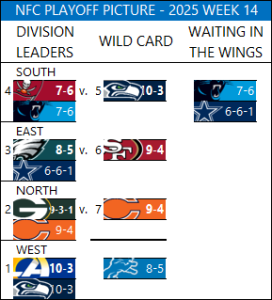 NFL Flexible Scheduling Watch: Week 14 – MorganWick.com