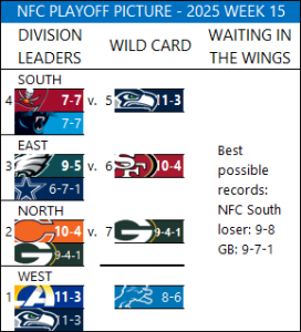 NFL Flexible Scheduling Watch: Week 15 – MorganWick.com
